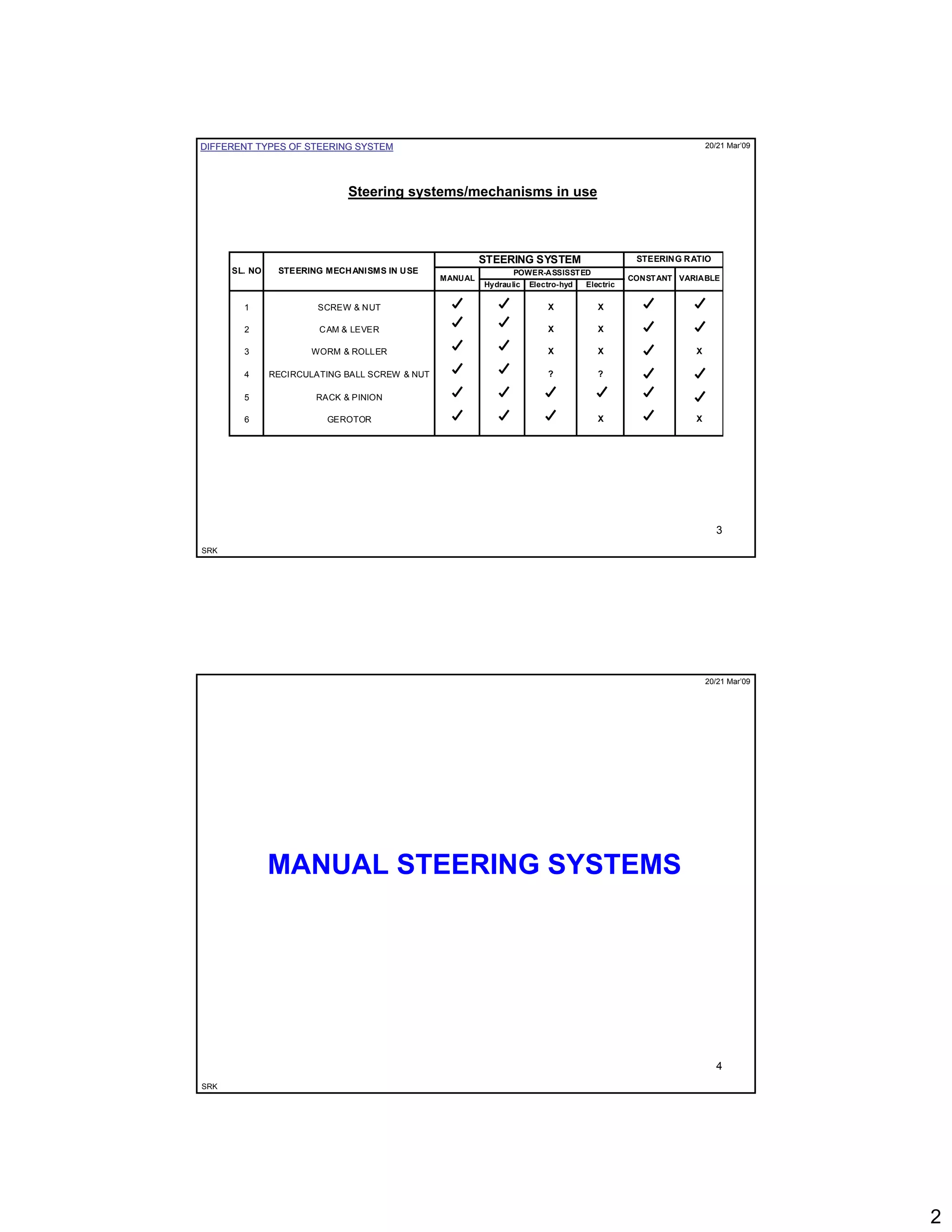Different types of Steering Systems + Examples.pdf