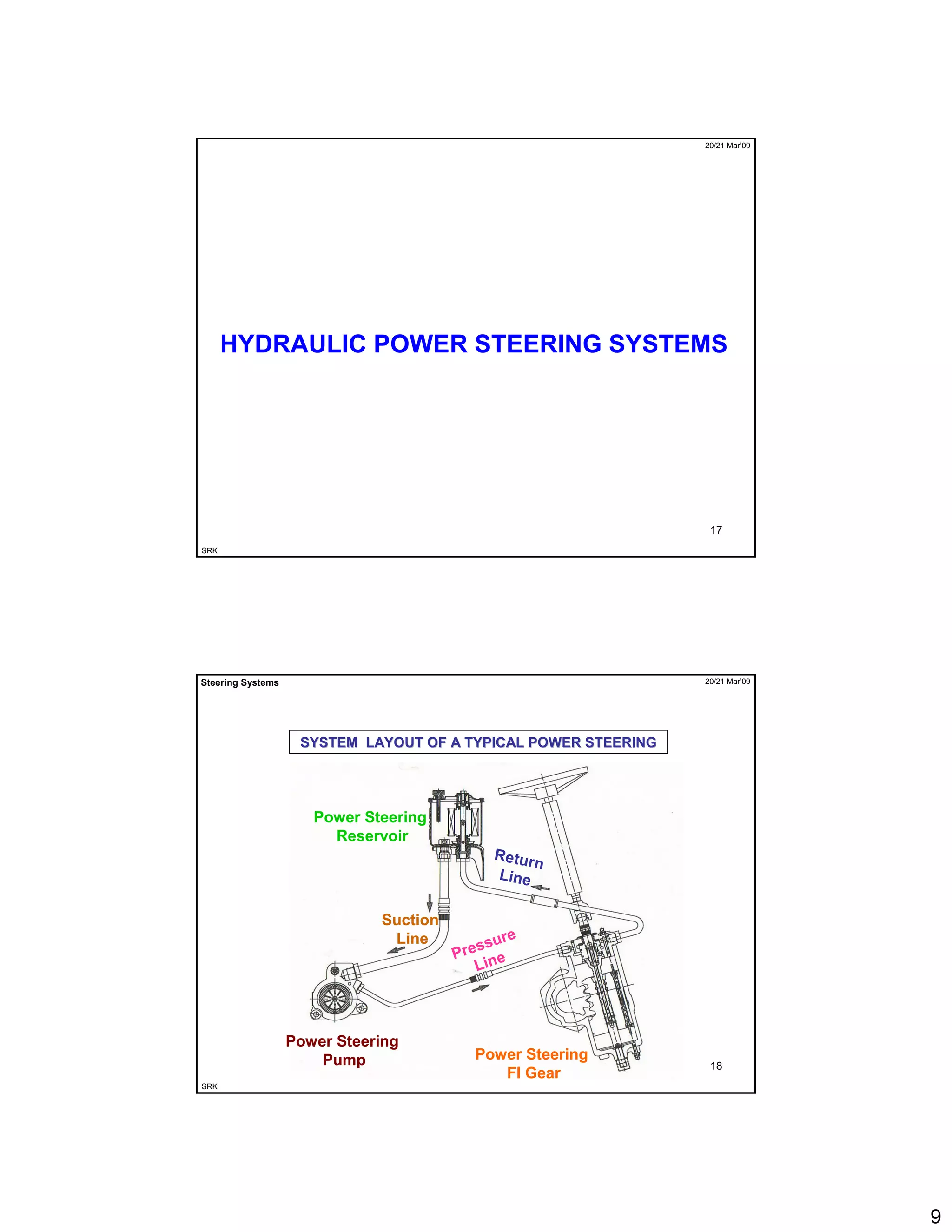 Different types of Steering Systems + Examples.pdf