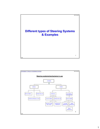 Different types of Steering Systems + Examples.pdf