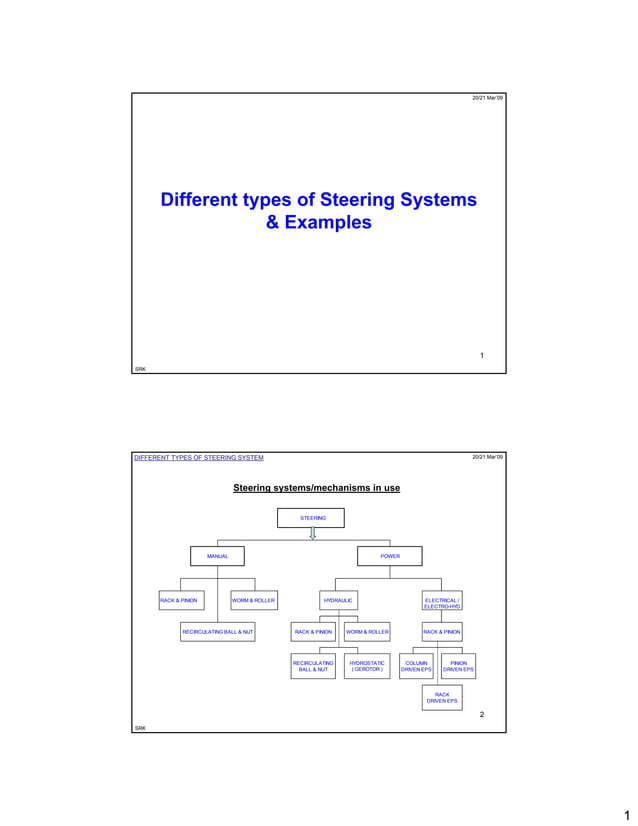 Different types of Steering Systems + Examples.pdf