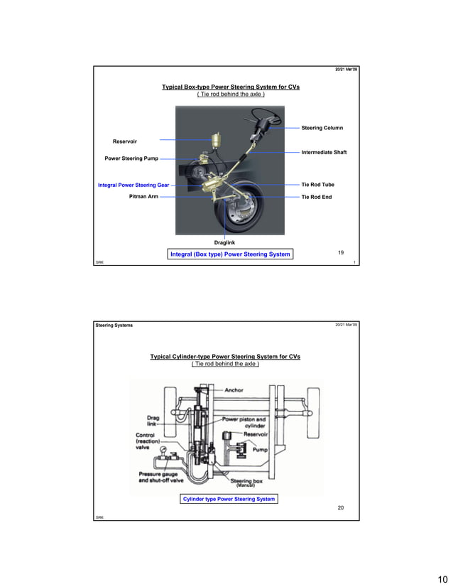 Different types of Steering Systems + Examples.pdf
