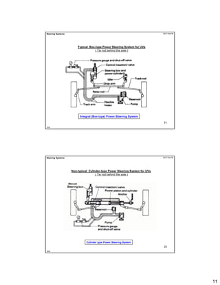 Different types of Steering Systems + Examples.pdf