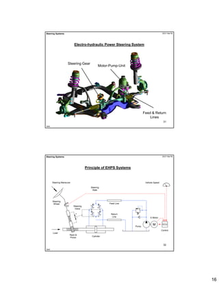 Different types of Steering Systems + Examples.pdf