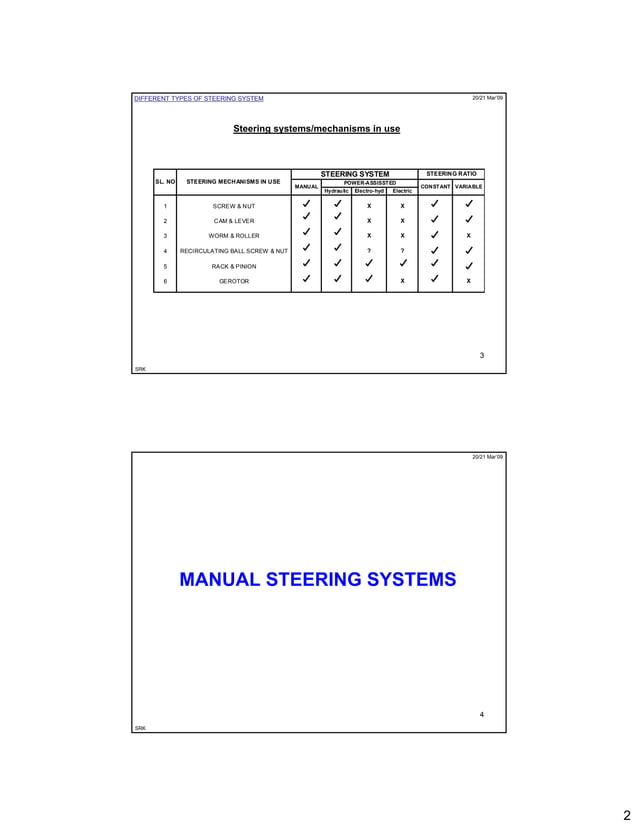 Different types of Steering Systems + Examples.pdf