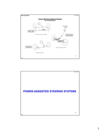Different types of Steering Systems + Examples.pdf