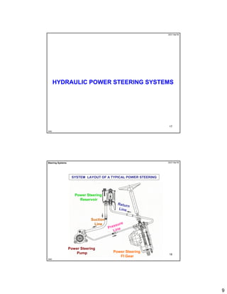 Different types of Steering Systems + Examples.pdf