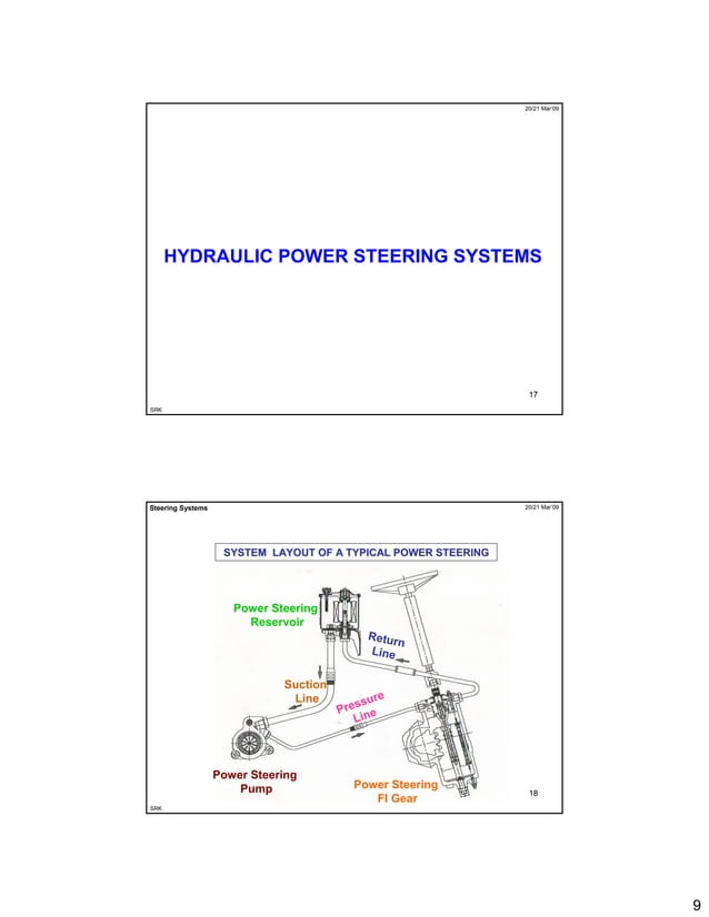 Different types of Steering Systems + Examples.pdf