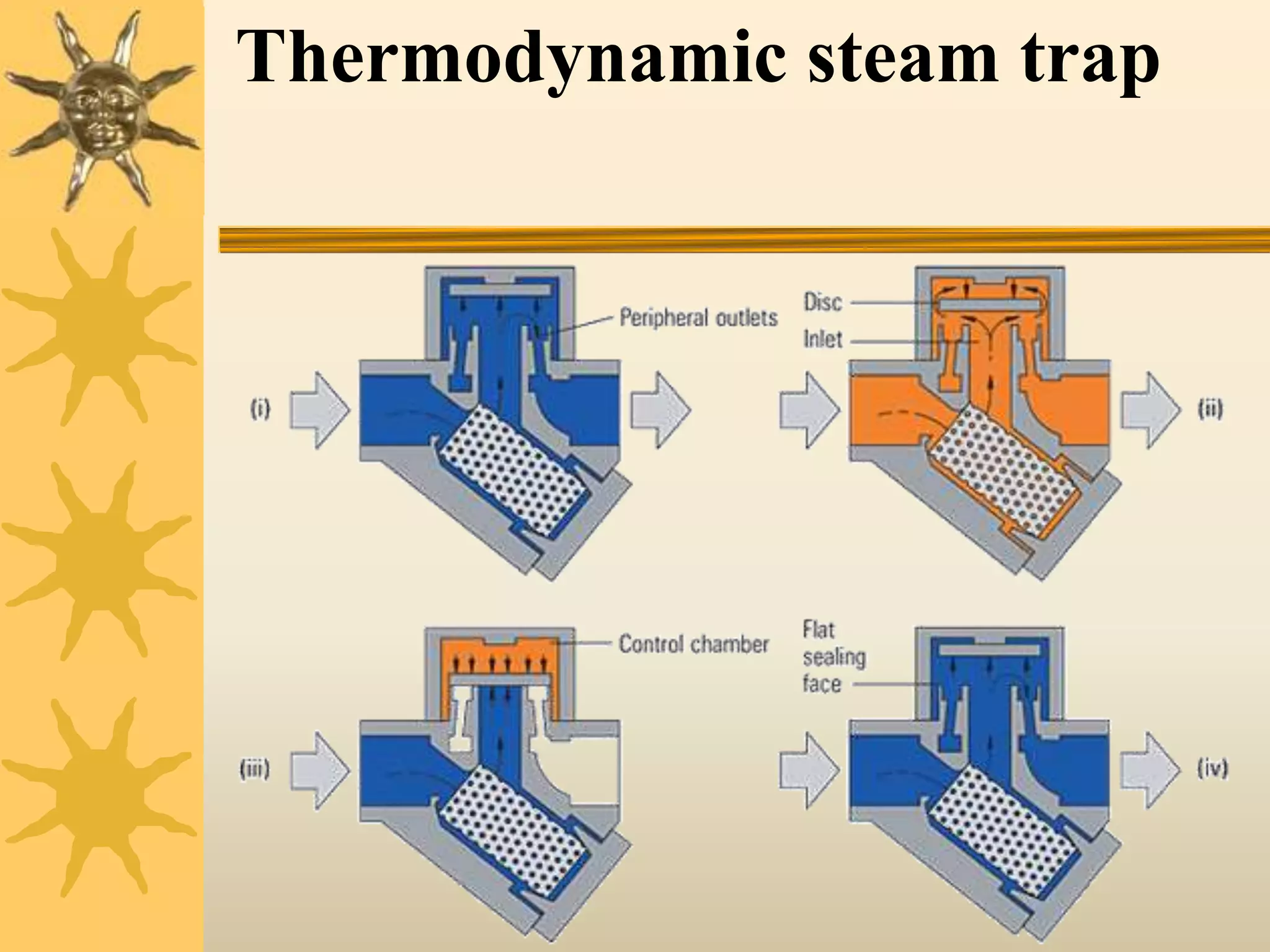 Different types of stream traps | PPTX