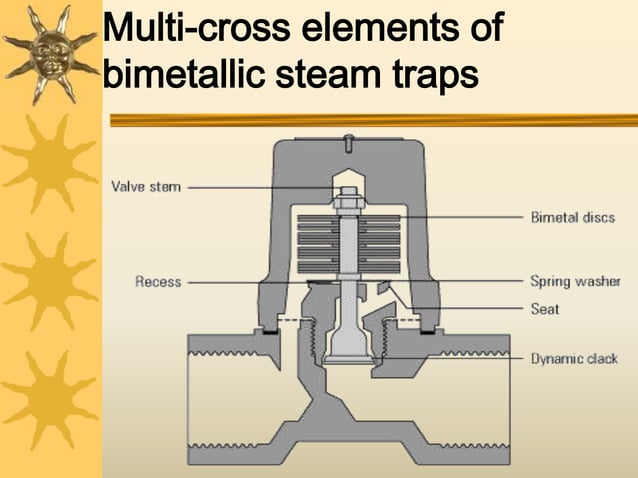 Different types of stream traps | PPTX | Physics | Science