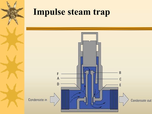 Different types of stream traps | PPTX | Physics | Science