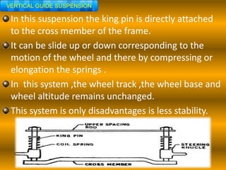 Different types of suspension system | PPTX