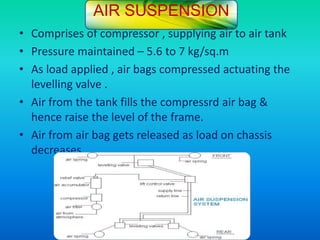 Different types of suspension system | PPTX