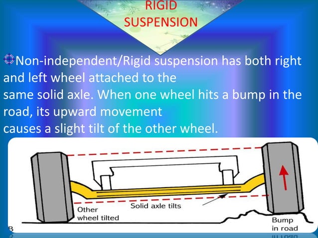 Different types of suspension system | PPTX