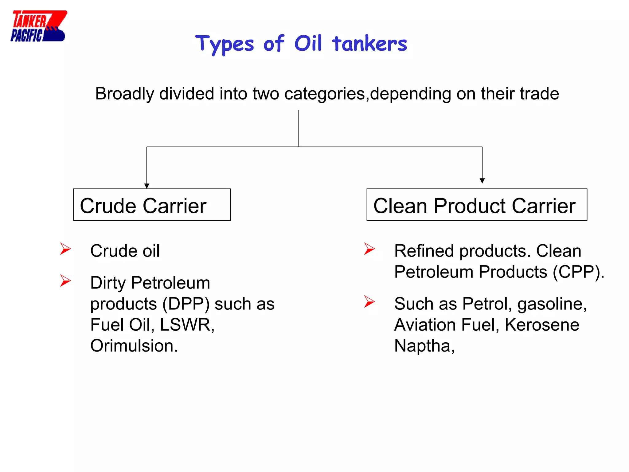 Different types of tankers | PPT