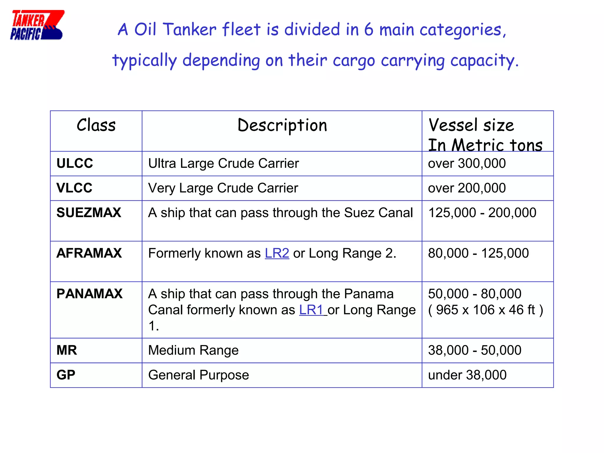 Different types of tankers | PPT