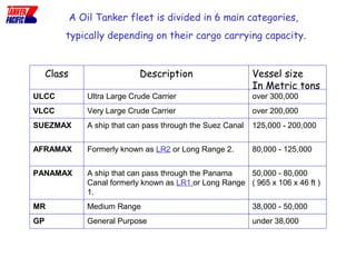 Different types of tankers | PPT