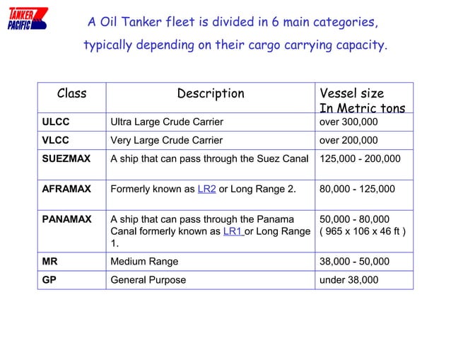 Different types of tankers | PPT