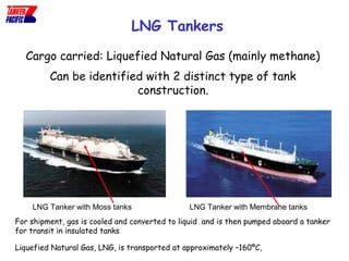 Different types of tankers | PPT