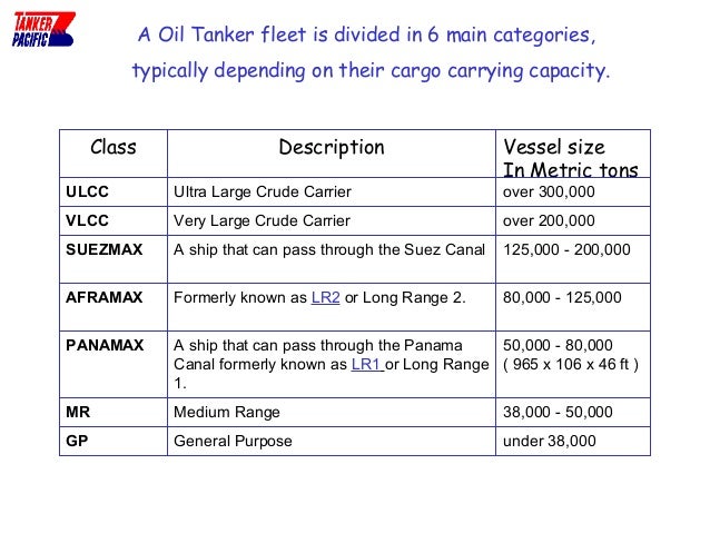 Different types of tankers