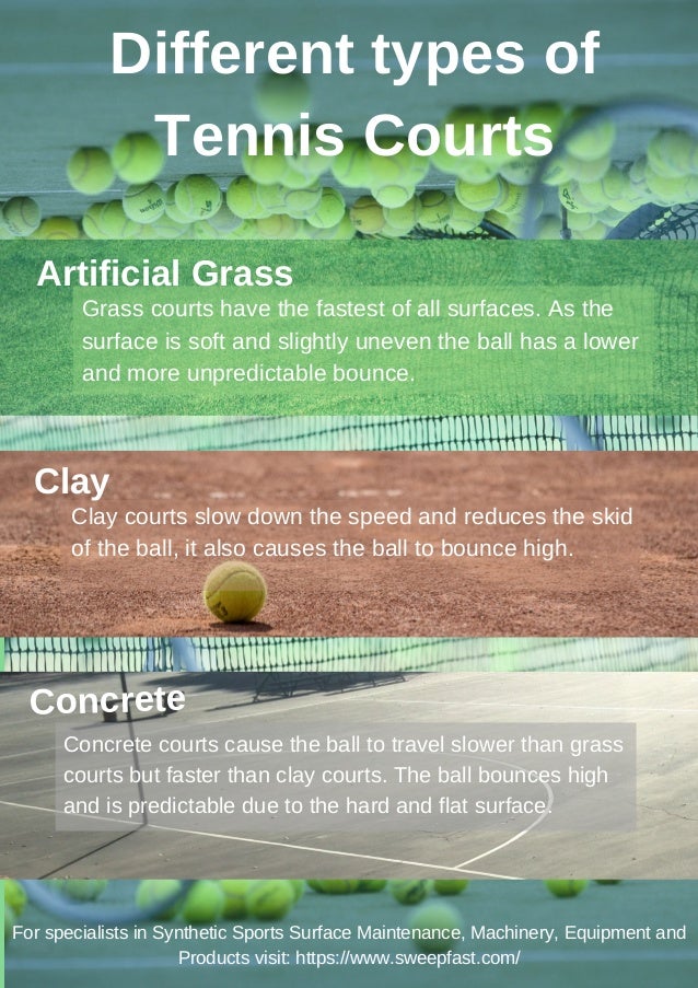 What Are The 4 Types Of Tennis Courts at Charles Mattingly blog