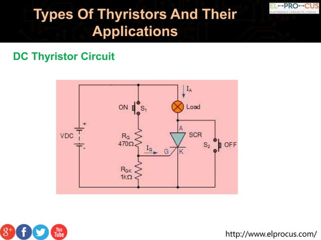 Different types of thyristors and their applications