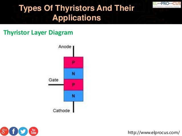 Different types of thyristors and their applications