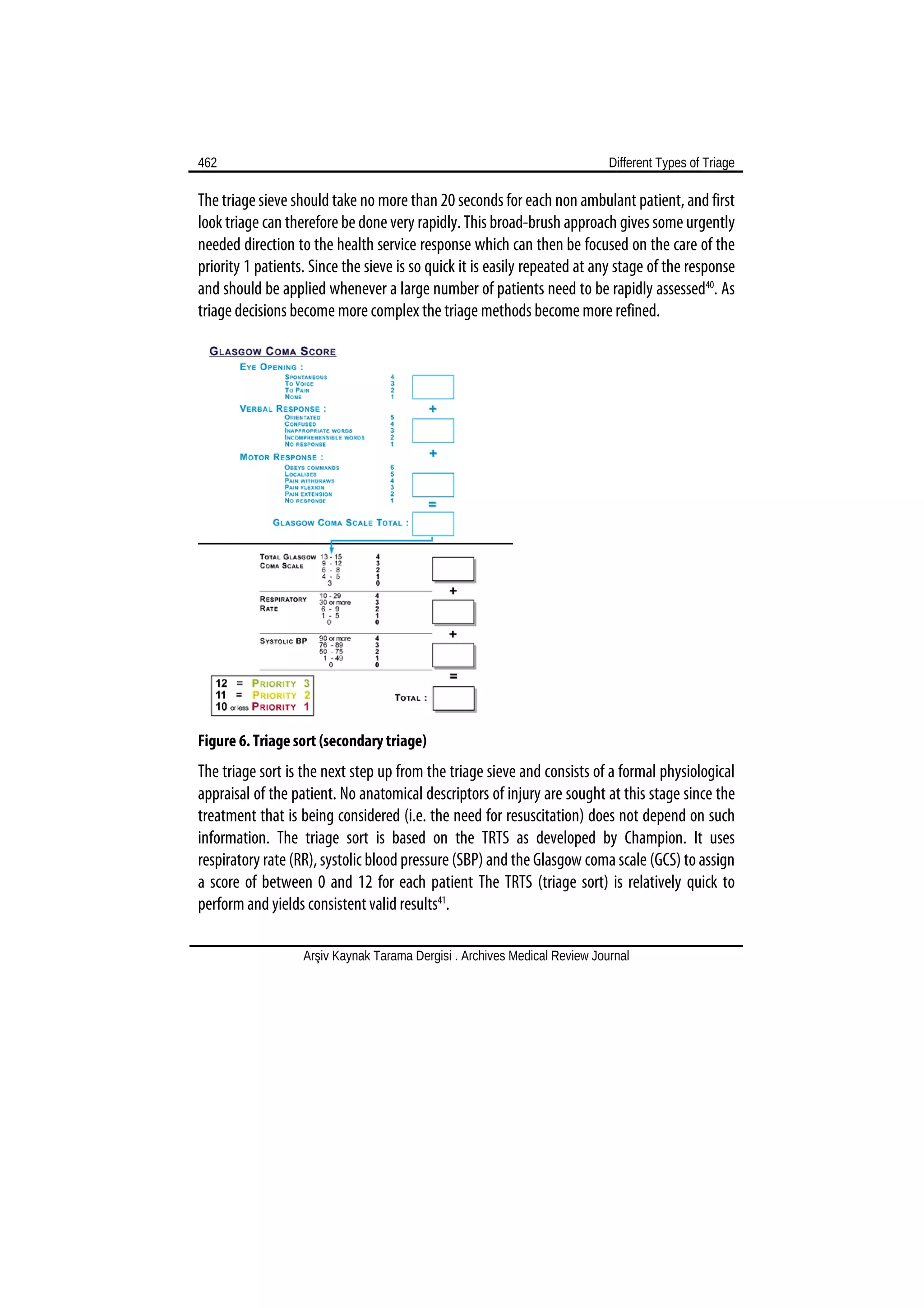 Different types of_triage | PDF