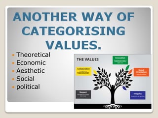 Different types of values | PPTX