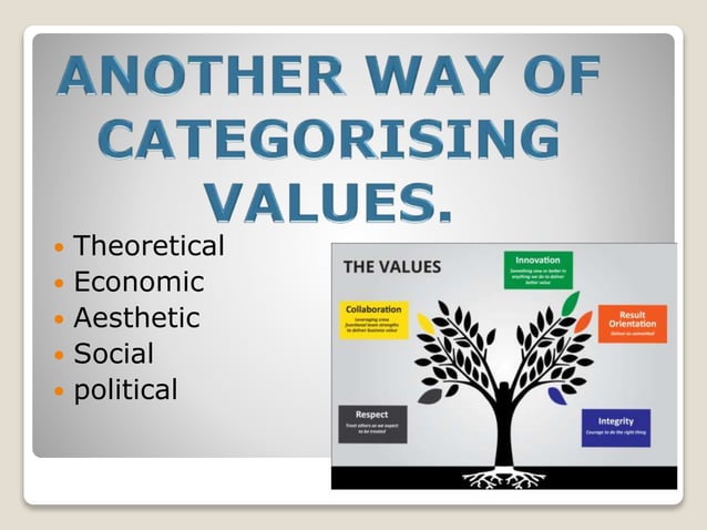Different types of values | PPTX