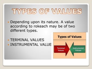 Different types of values | PPTX