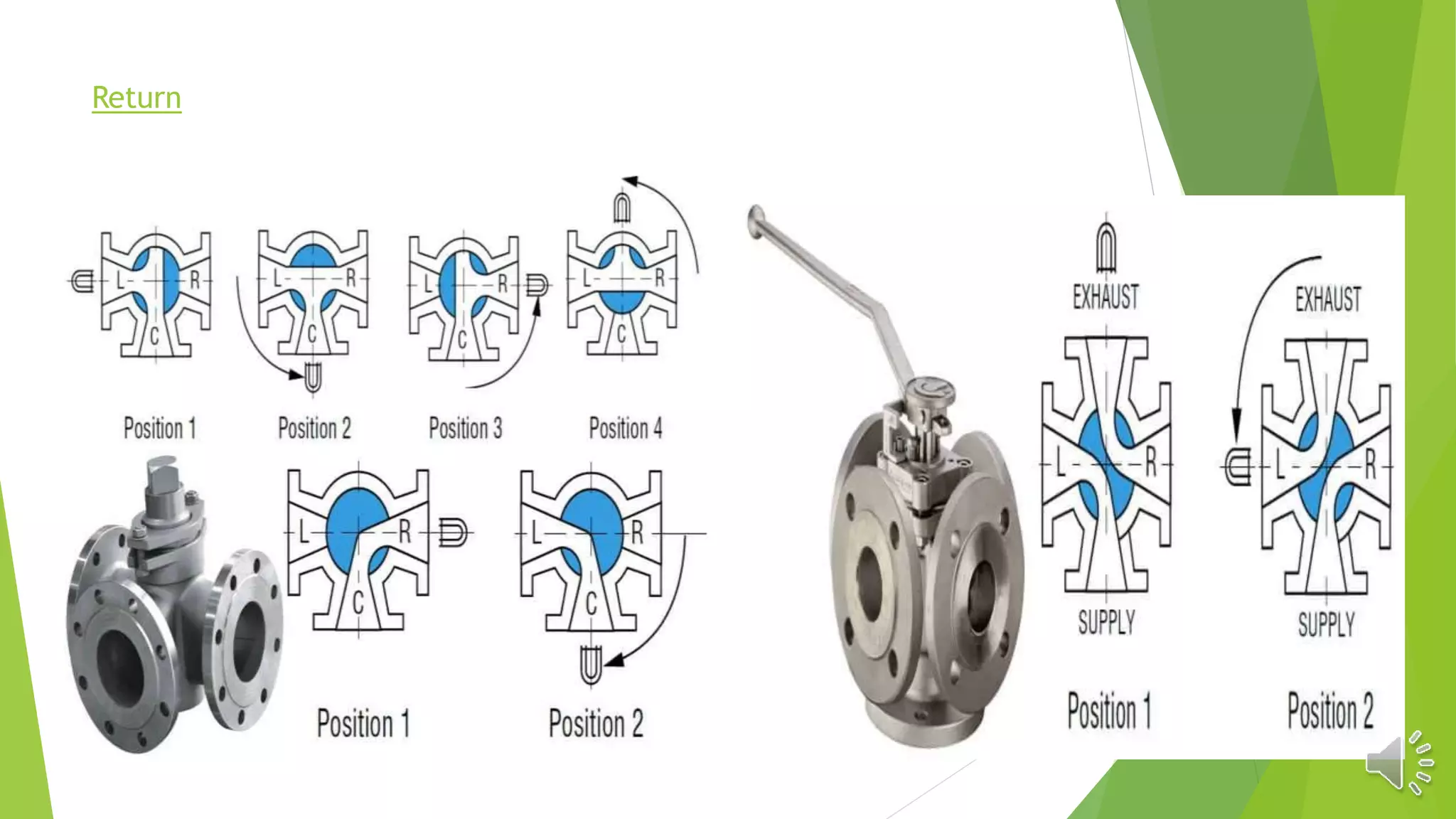 Different types of valves used in piping | PPTX
