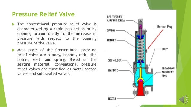 Different types of valves used in piping
