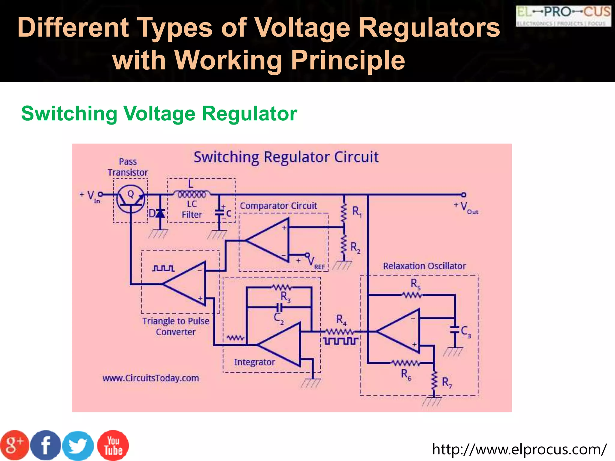 Different Types of Voltage Regulators with Working Principle | PPTX