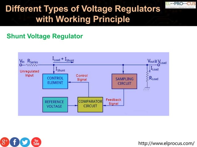 Different Types of Voltage Regulators with Working Principle | PPTX