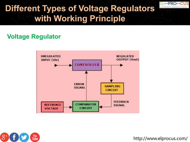 Different Types of Voltage Regulators with Working Principle | PPT