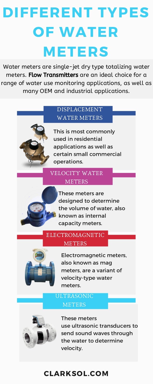 Types Of Water Meters