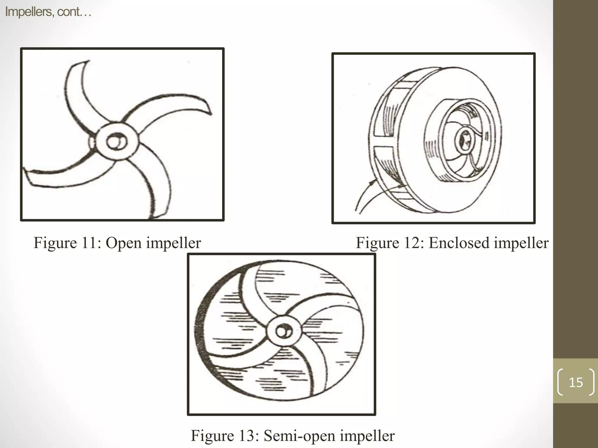 Different types of water pump | PPTX