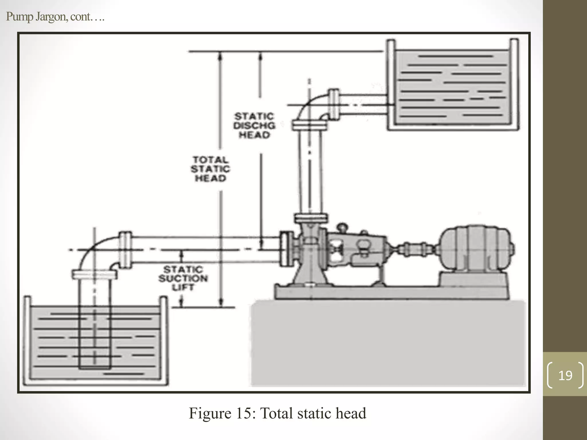 Different types of water pump | PPTX