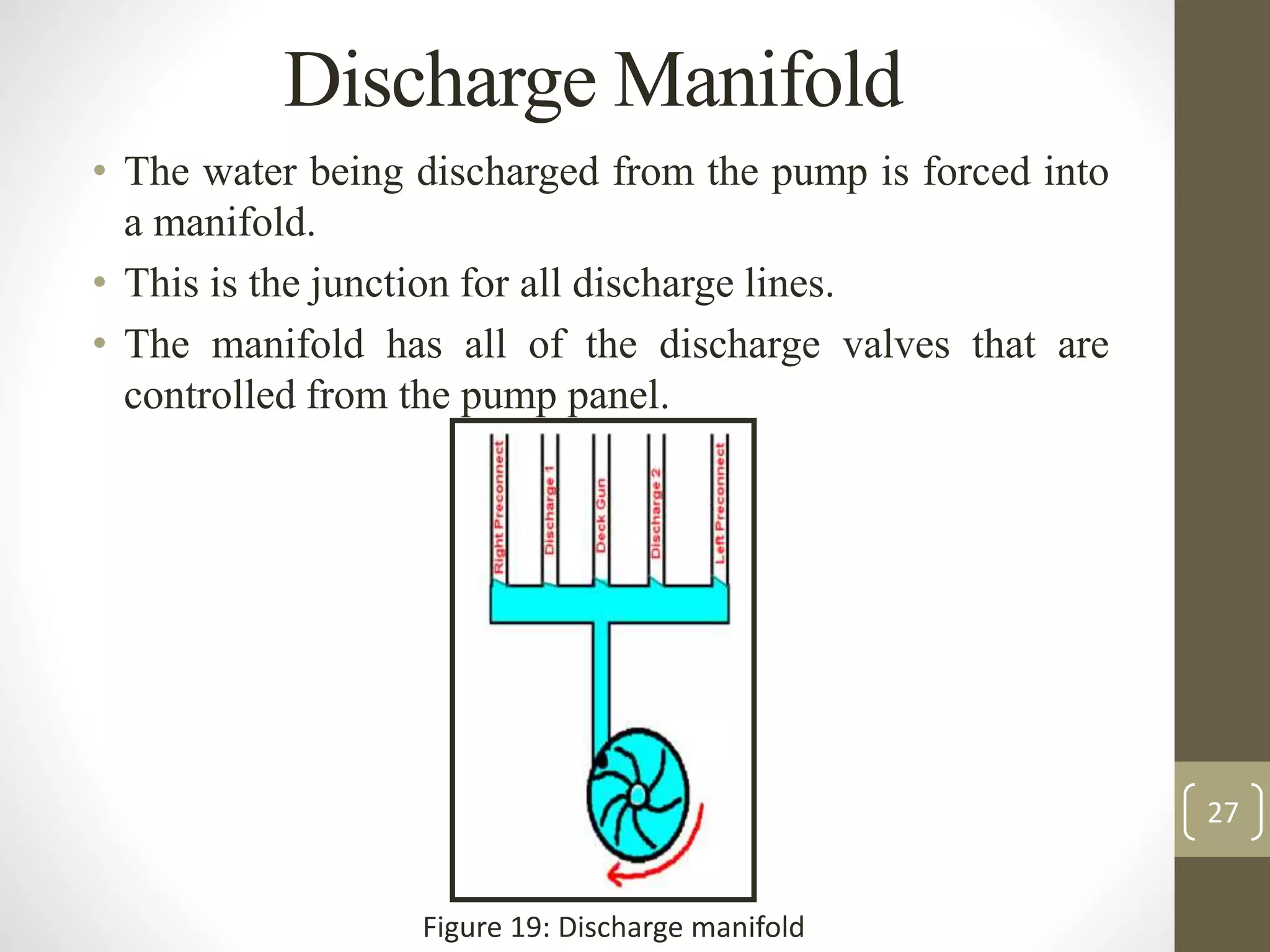 Different types of water pump | PPTX