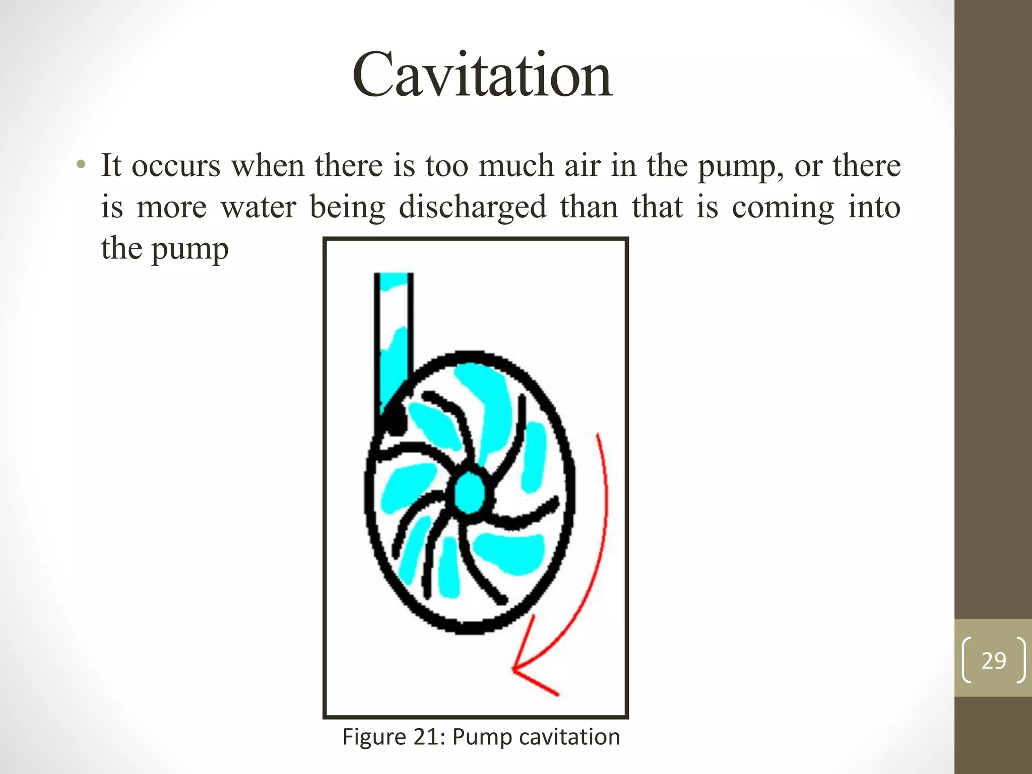 Different types of water pump | PPTX