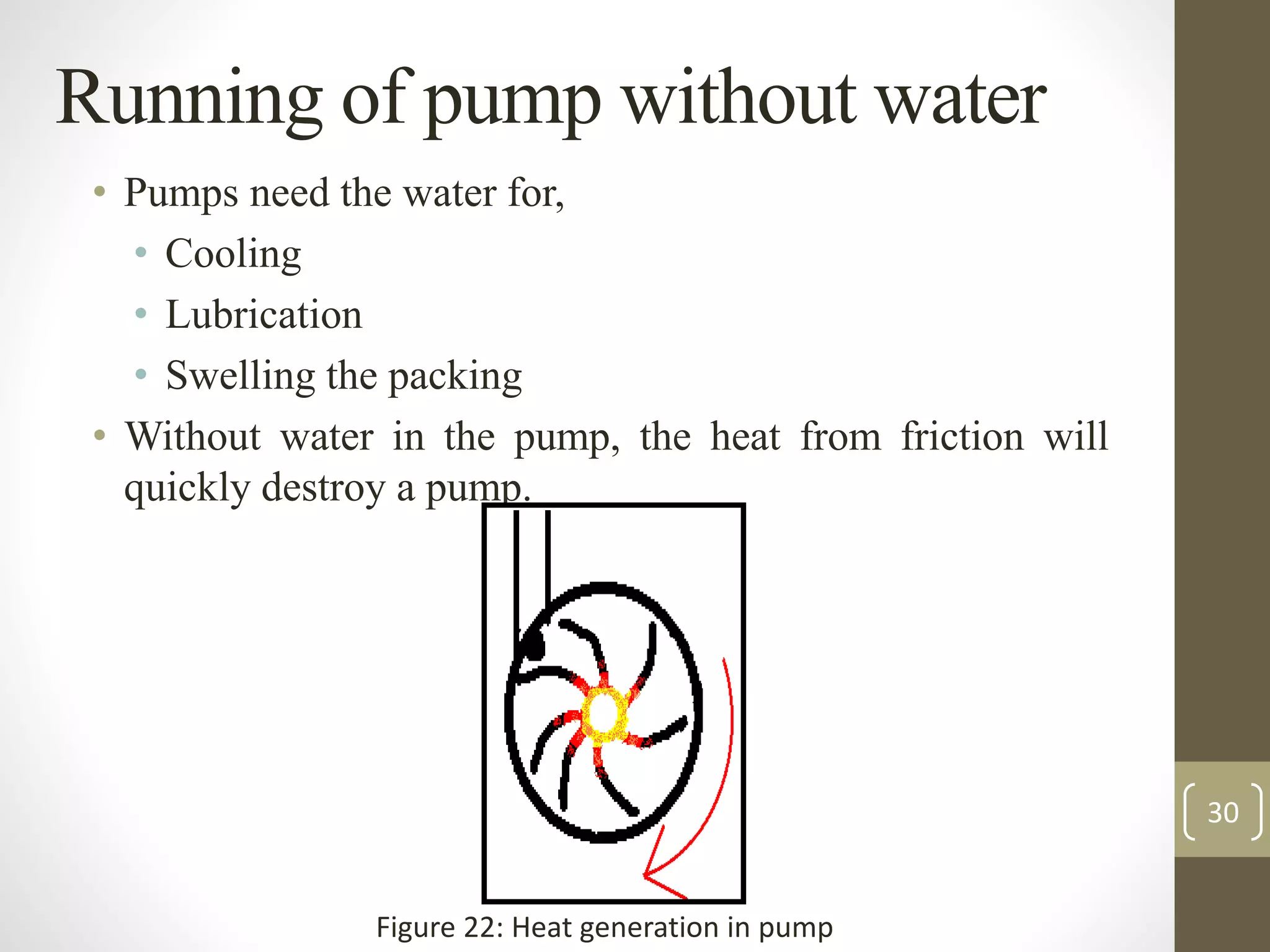 Different types of water pump | PPTX
