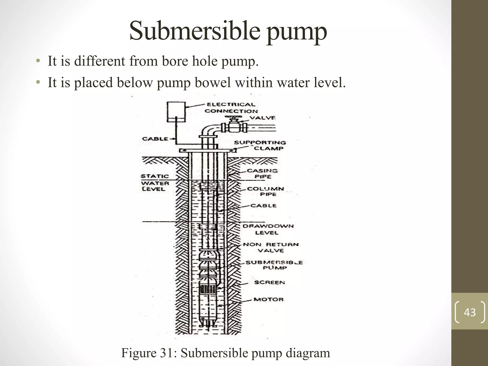 Different types of water pump | PPTX