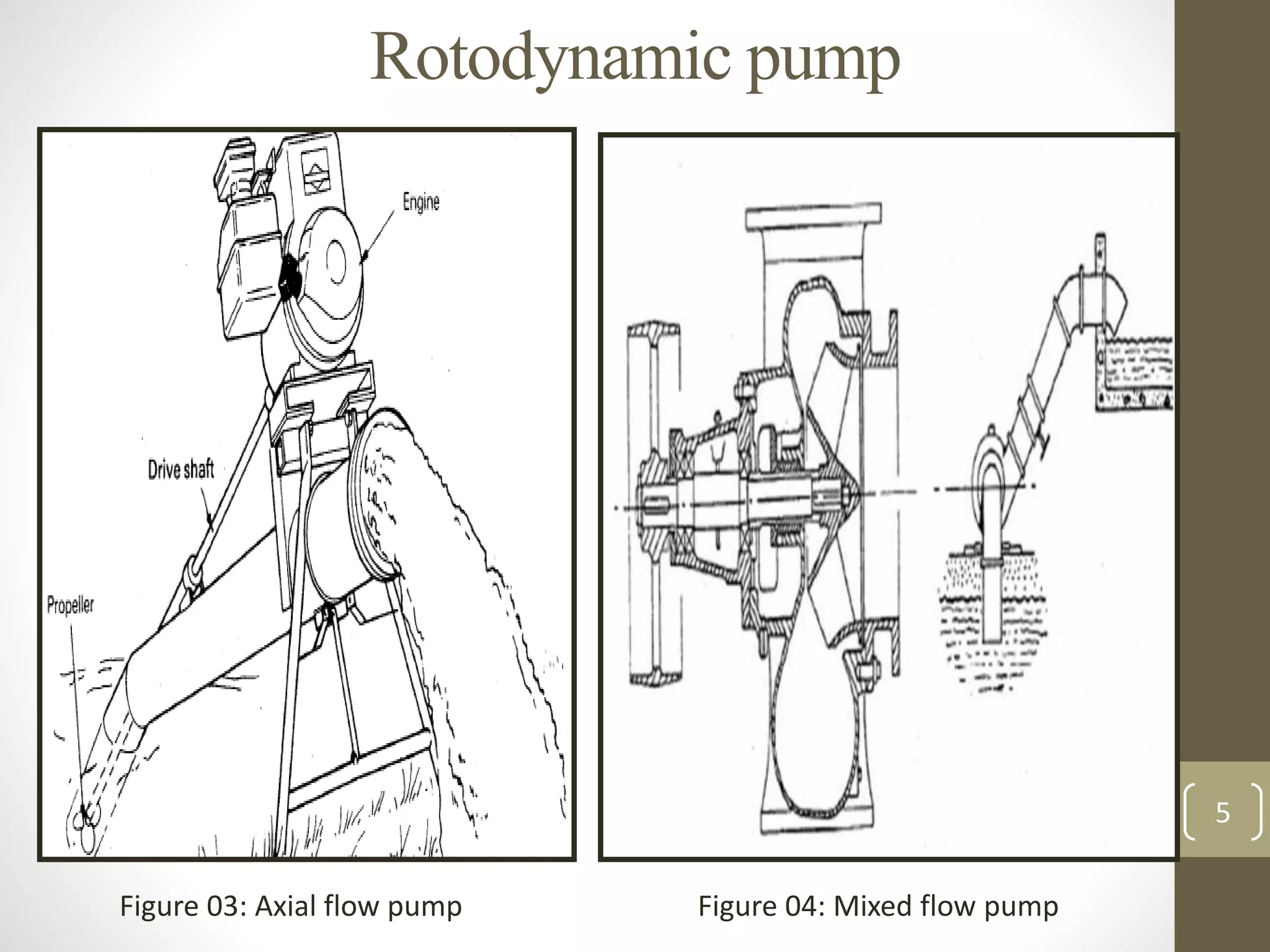 Different types of water pump | PPTX