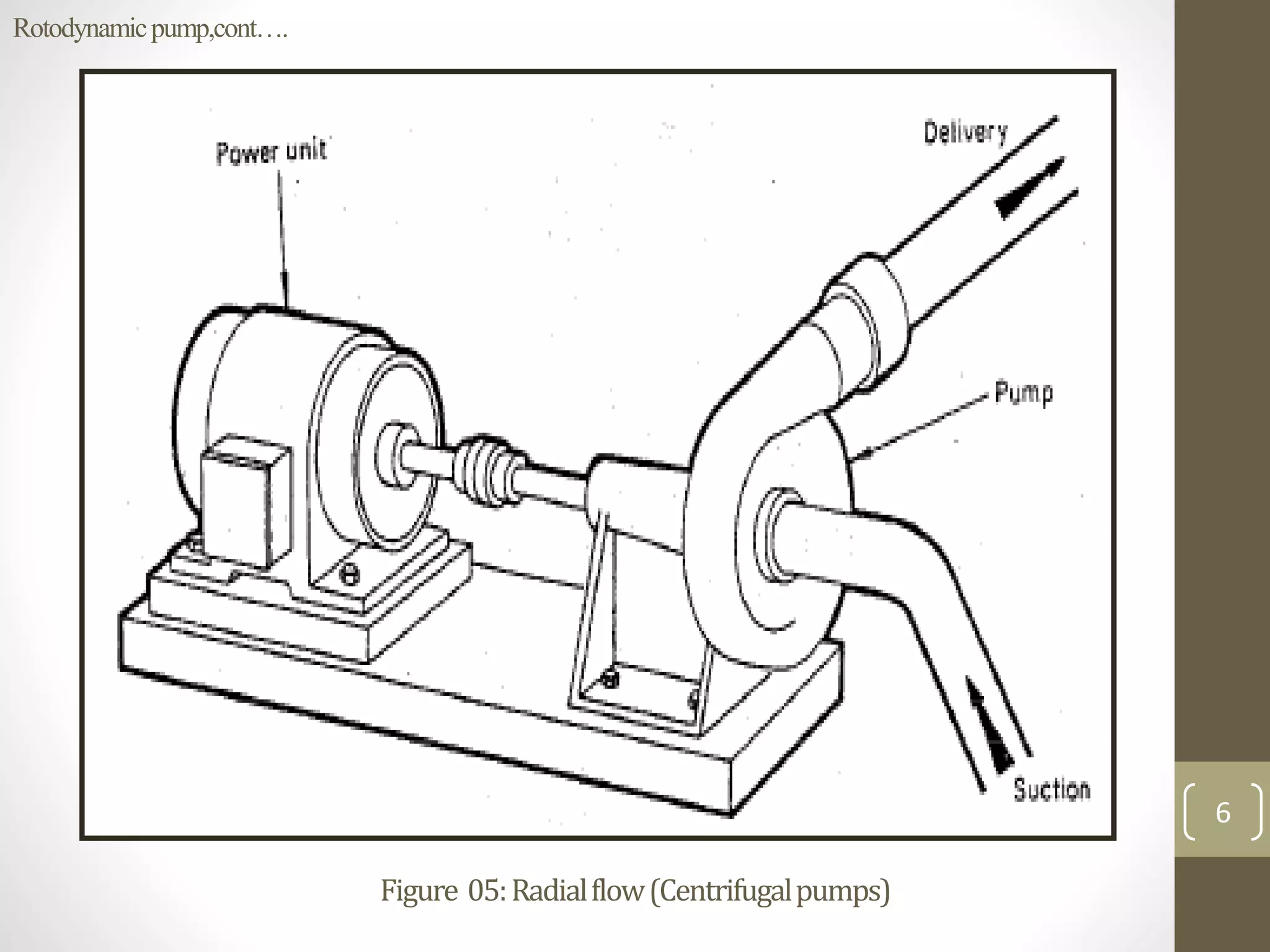 Different types of water pump | PPTX
