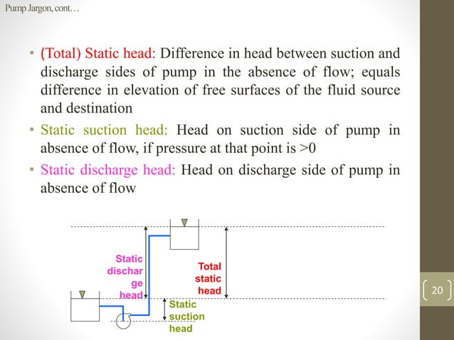 Different types of water pump | PPTX | Chemistry | Science