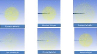 DIFFERENTTYPESOFWINGLETSANDTHEIRCORRESPONDINGVORTICES.pptx