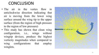 DIFFERENTTYPESOFWINGLETSANDTHEIRCORRESPONDINGVORTICES.pptx