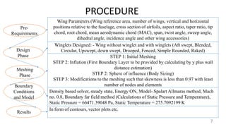 DIFFERENTTYPESOFWINGLETSANDTHEIRCORRESPONDINGVORTICES.pptx