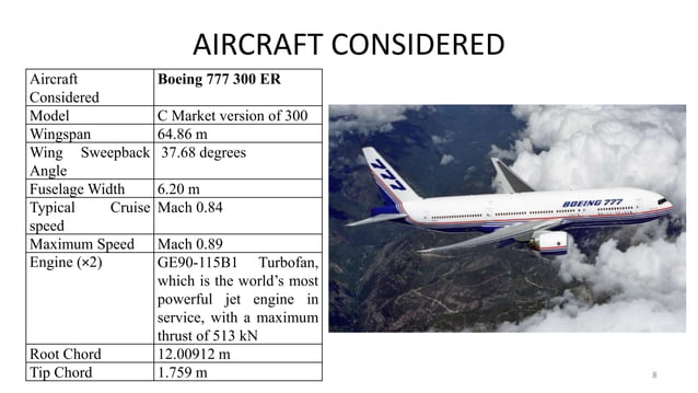DIFFERENTTYPESOFWINGLETSANDTHEIRCORRESPONDINGVORTICES.pptx