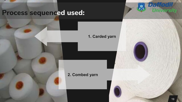 Different types of yarn | PPTX